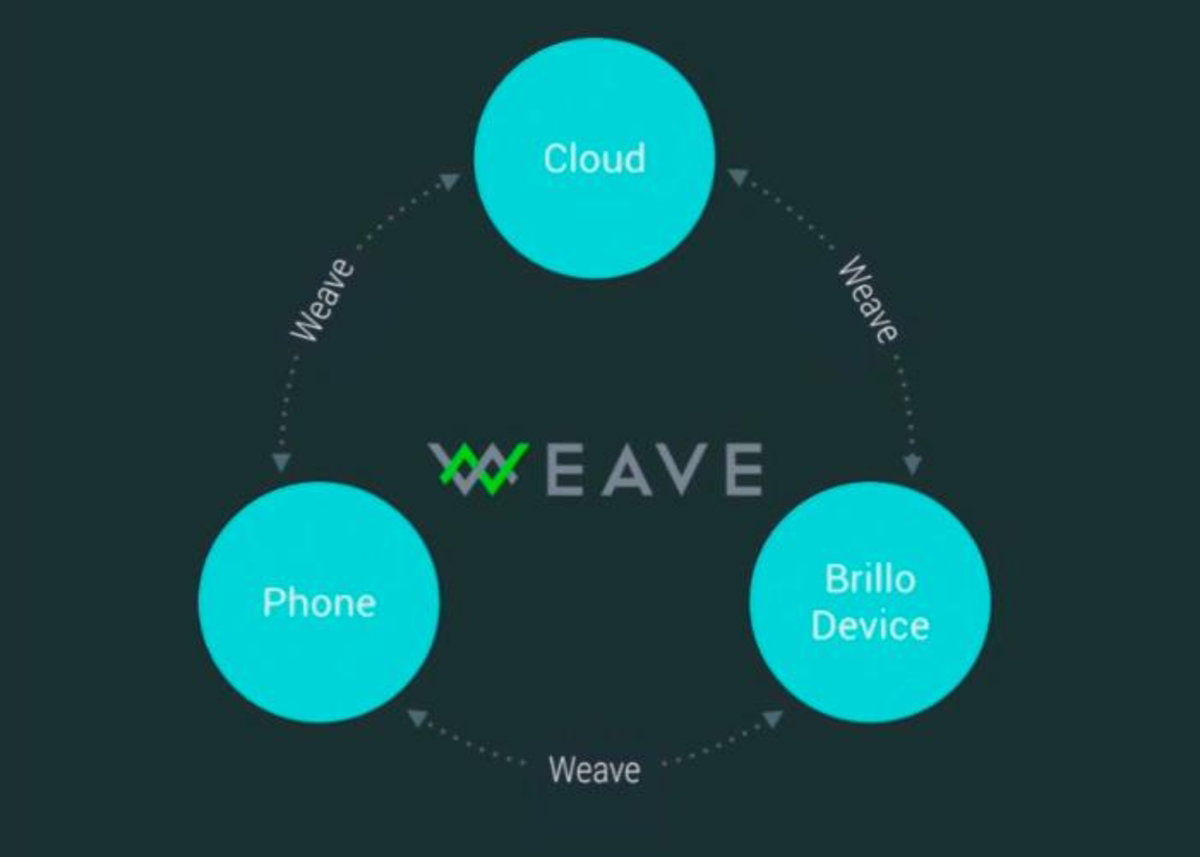 Brillo y Weave, Android para el Internet de las Cosas ya está aquí