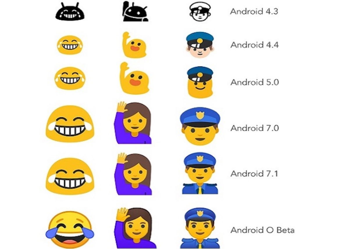 Android 8.0 Oreo: todas las novedades