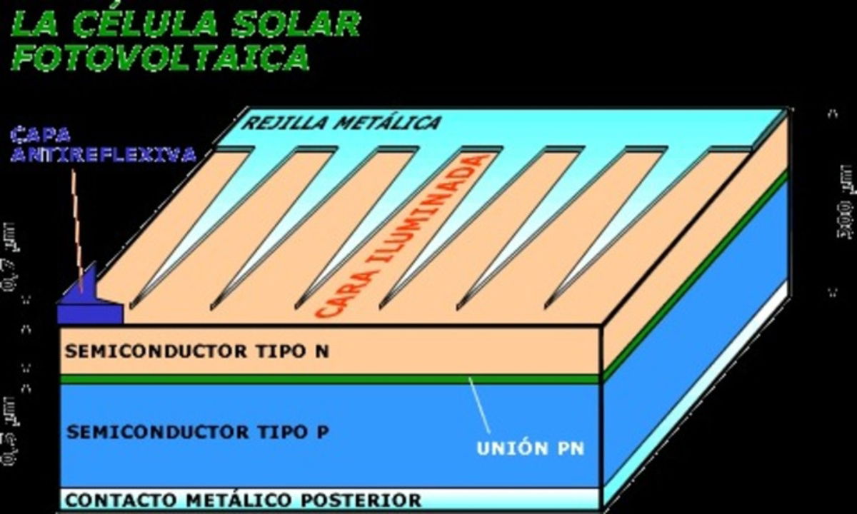 Crean la célula solar más efectiva del mercado