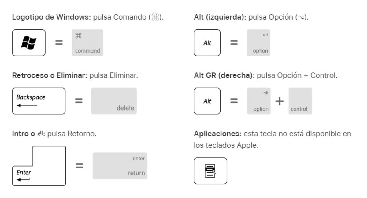 Cómo conectar un ratón y teclado de Apple a un PC Windows