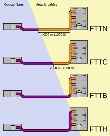 Fibra óptica FTTH vs cable HFC: qué son y qué diferencias hay entre ...