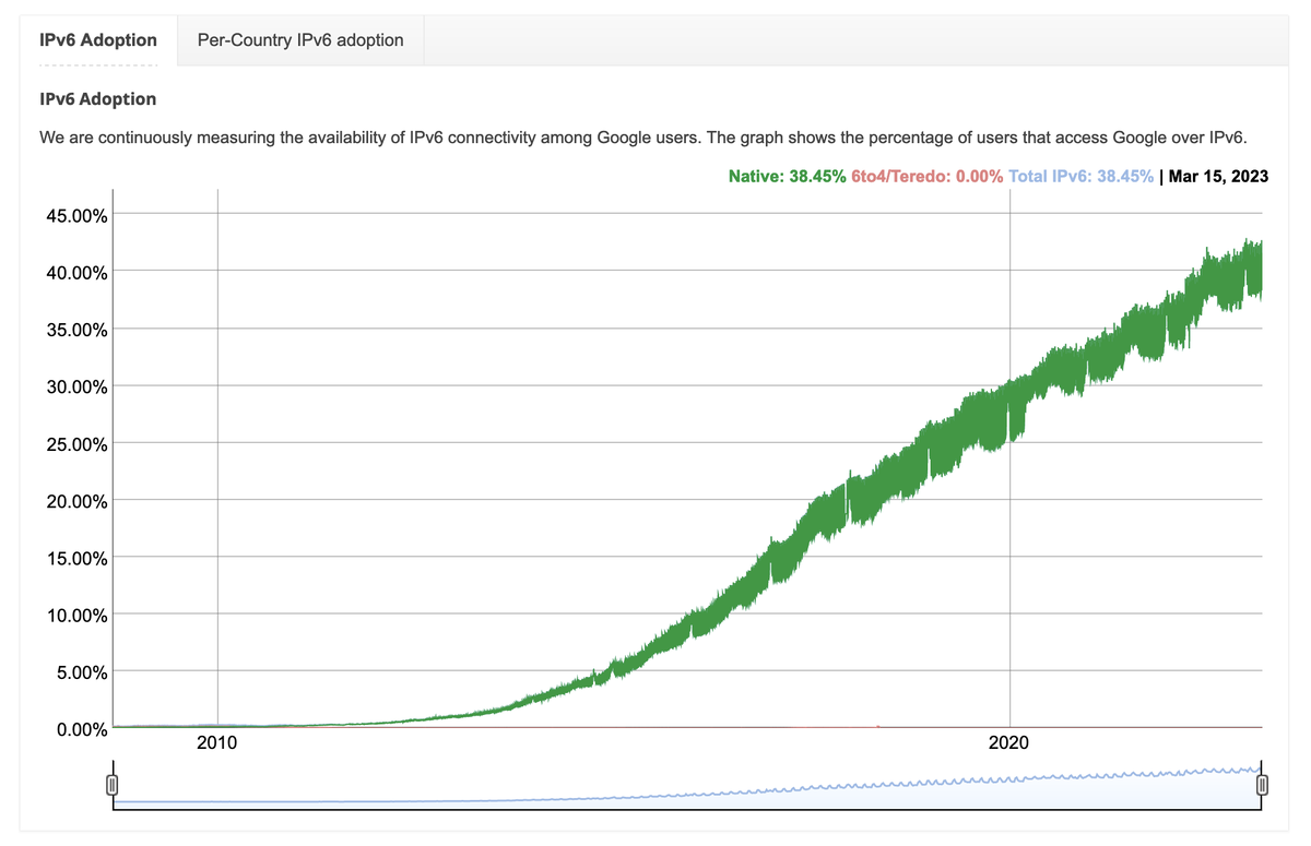 IPv6: qué es, en qué afecta, cómo se activa y ventajas frente a IPv4