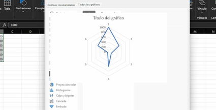Cómo usar los gráficos de Excel: guía rápida y fácil