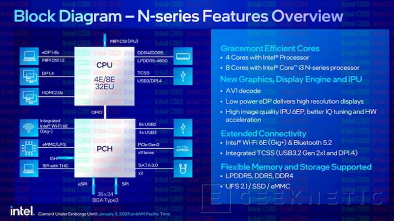 Qué significan las letras de los procesadores de Intel