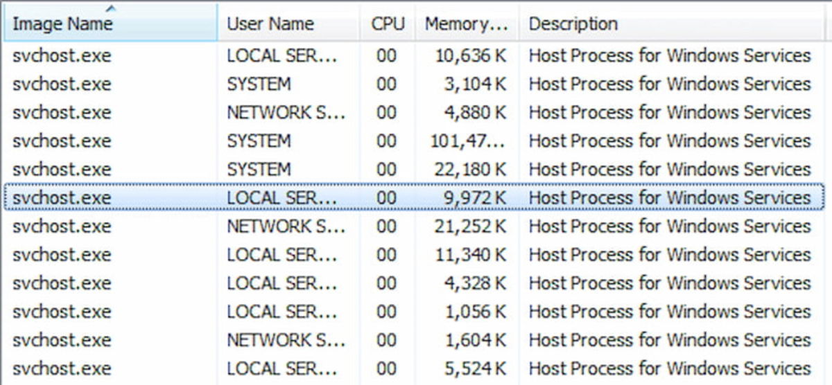 Qué es svc.host.exe y para qué sirve