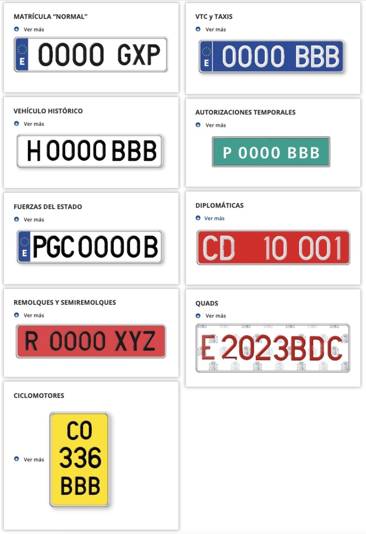 Cómo saber de qué año es la matrícula de un coche