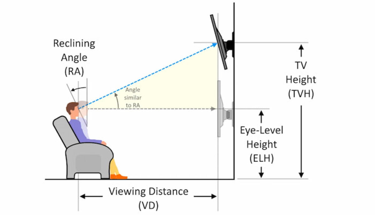 Qué es el ángulo de visión de una tele y por qué es importante