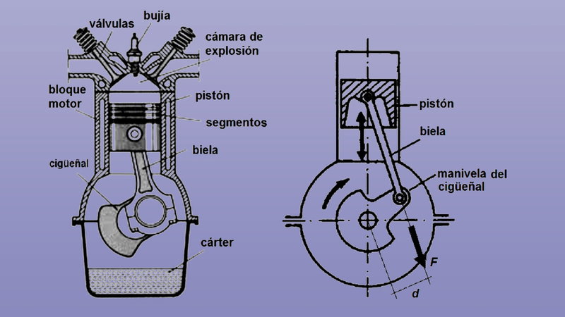 Qué es el par motor del coche y cómo se calcula