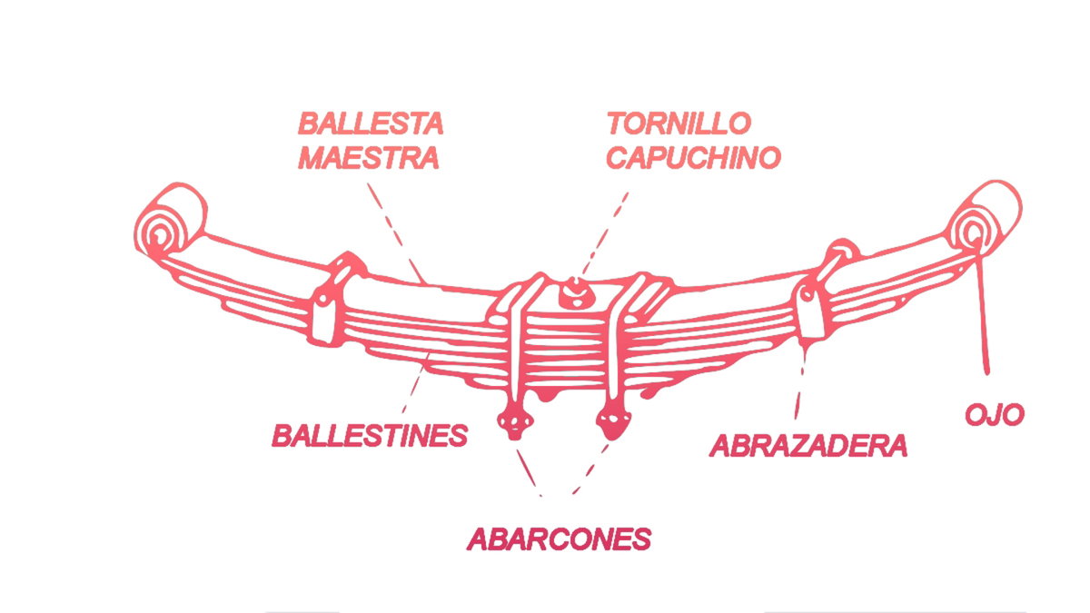 Qué son las ballestas del coche y cómo funcionan