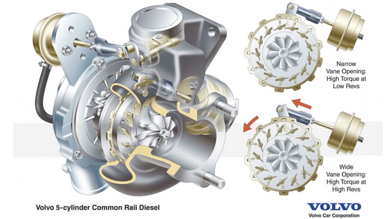 Qué es el turbo de un coche y cuándo se activa